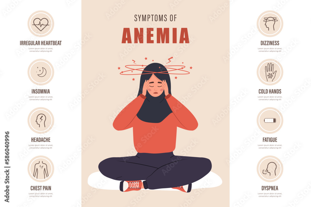 Stock-Vektorgrafik „Symptoms of anemia inphographic. Sad arabian woman ...