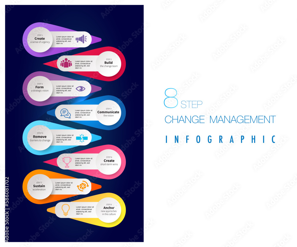Infographic for 8 Stages of the change management model template in square shape, you can easily ...