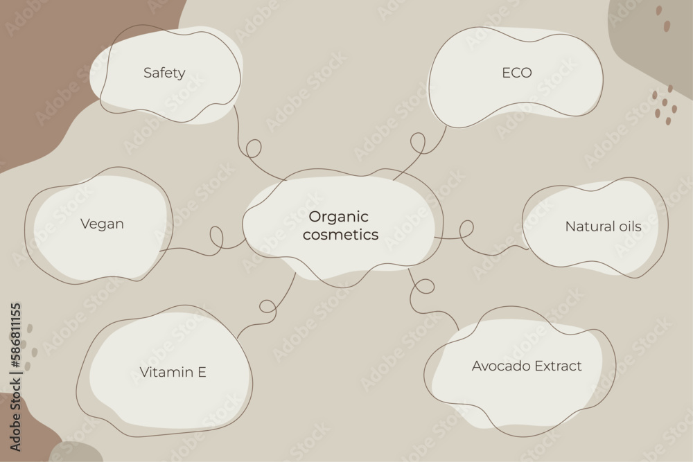 A Hand Drawn Beauty Template In A Minimalist Style Beauty Infographics