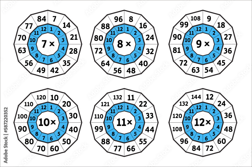 Multiplication Table. Times table target circle worksheet ...