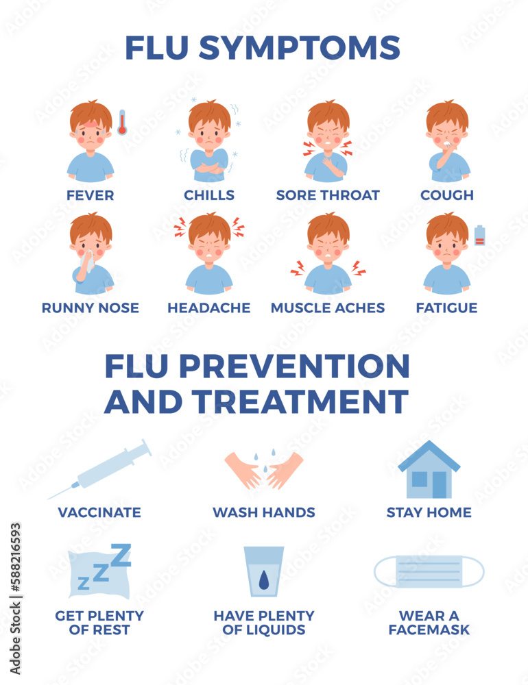 Infographic about flu symptoms, prevention and treatment flat style ...