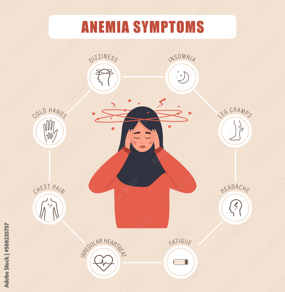 Anemia symptoms poster. Sad arabian woman with dizziness. Headache ...
