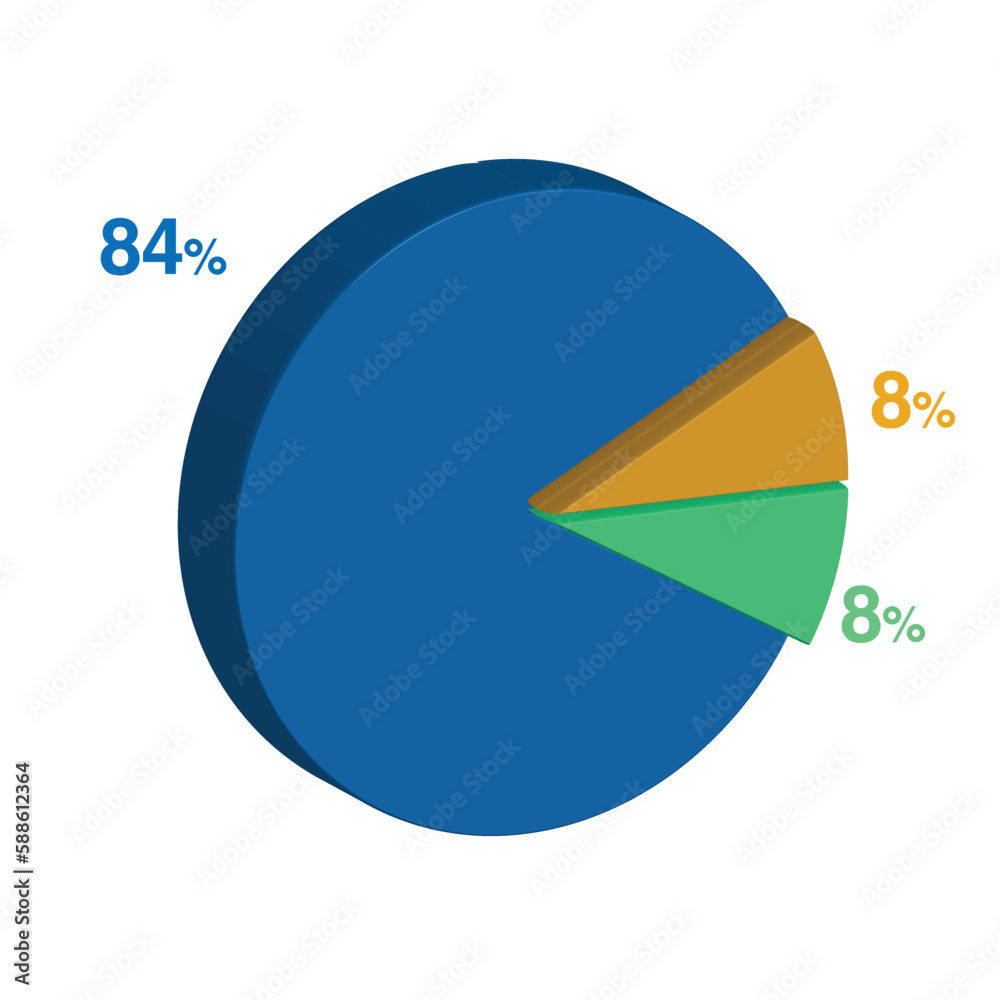 84 8 8 percent 3d Isometric 3 part pie chart diagram for business ...