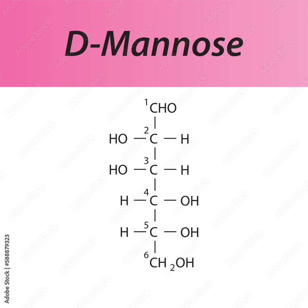 Straight chain form chemical structure of D-Mannose sugar. Scientific ...