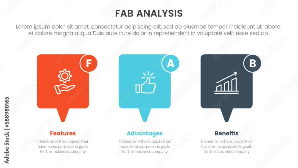 fab business model sales marketing framework infographic 3 point stage ...