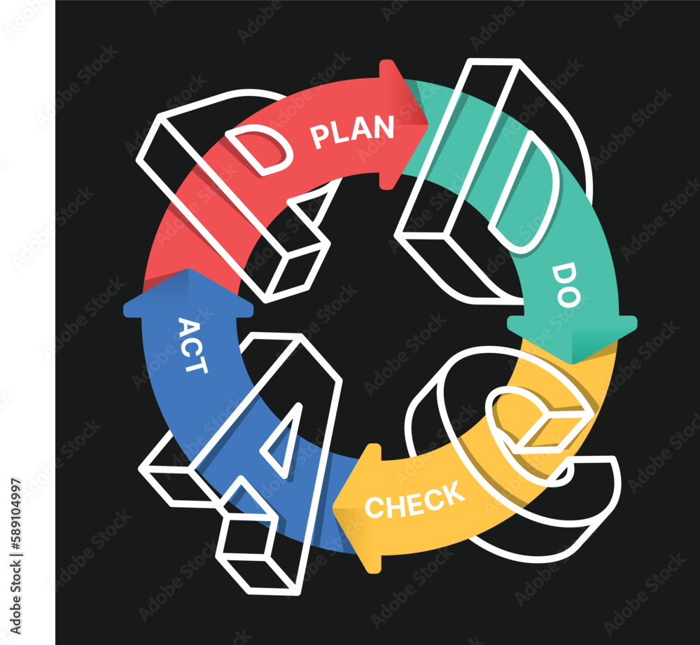 PDCA - Plan Do Check Act 3d line abbreviated letters on the circular ...