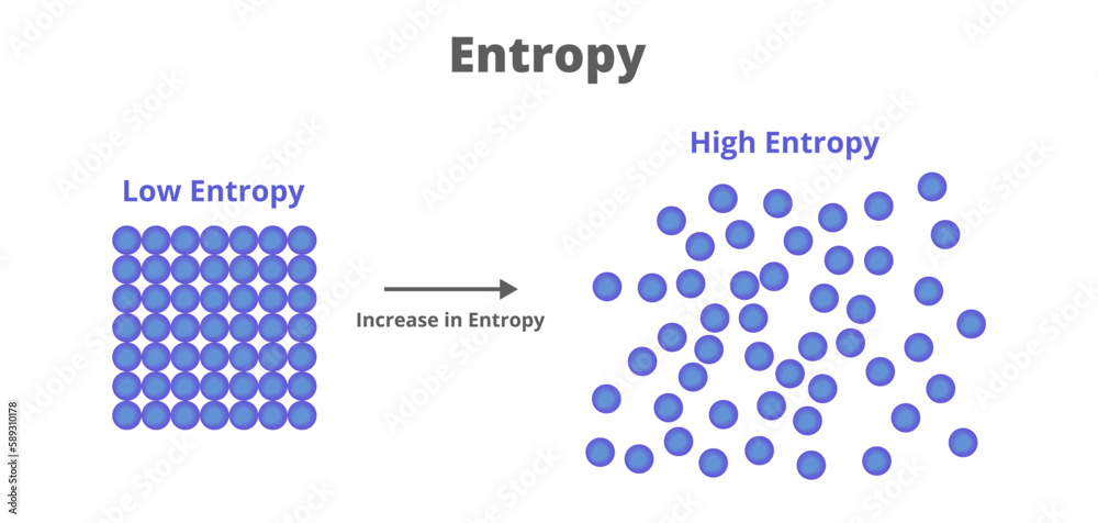 Vector scientific illustration of low entropy and high entropy isolated on white background ...