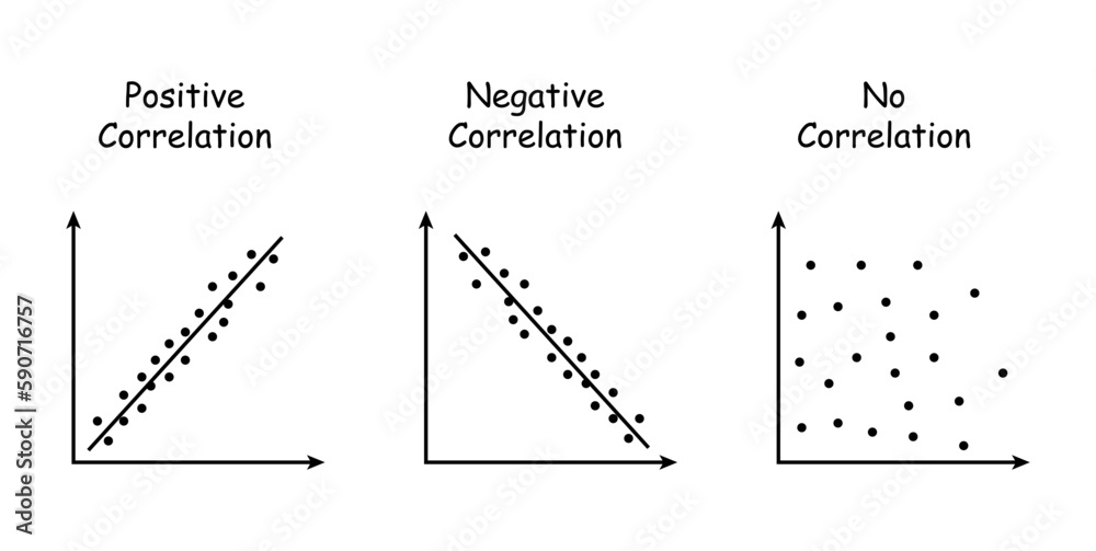Types of correlation diagram. positive, negative and no correlation ...