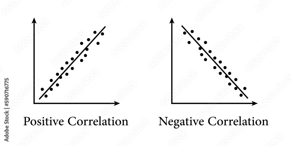 Types of correlation diagram. positive, negative and no correlation ...