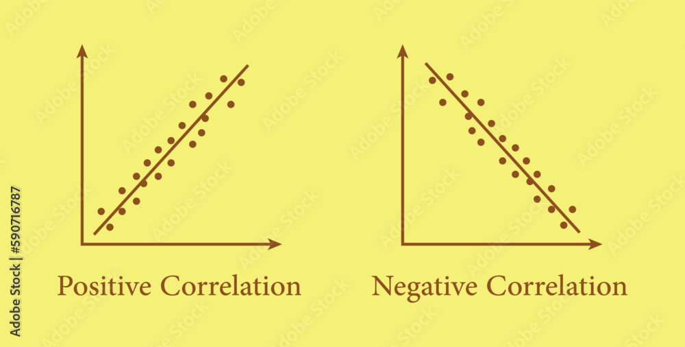 Types of correlation diagram. positive, negative and no correlation ...