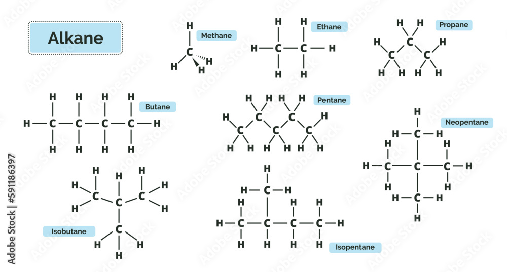 Vector de Stock Alkanes. Chemical formula of methane, ethane, propane ...