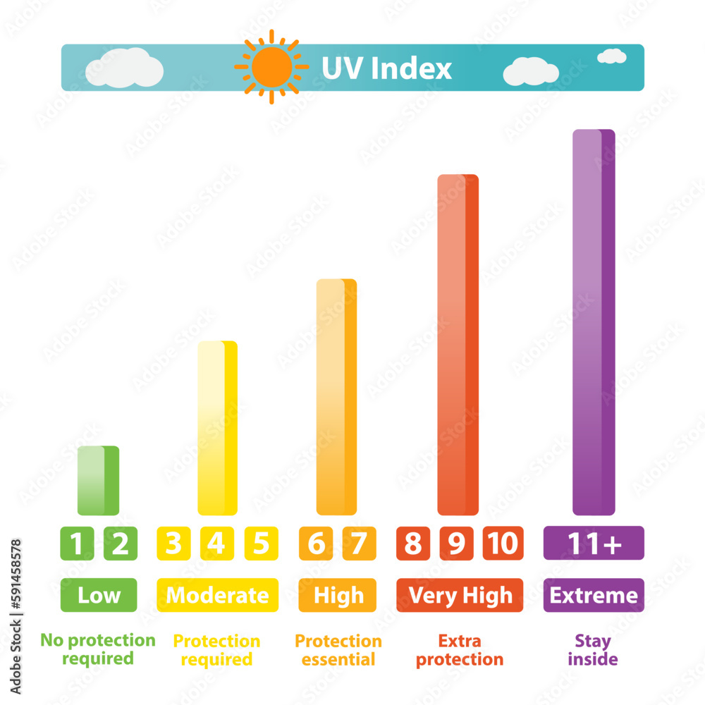 The diagram showing UV index vector on white background. UV index graph, chart, infographic ...