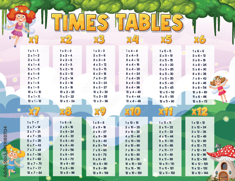 Times Tables Chart for Learning Multiplication Stock Vector | Adobe Stock