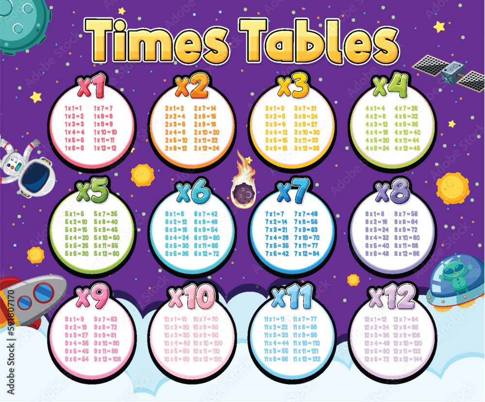 Times Tables Chart for Learning Multiplication Stock Vector | Adobe Stock