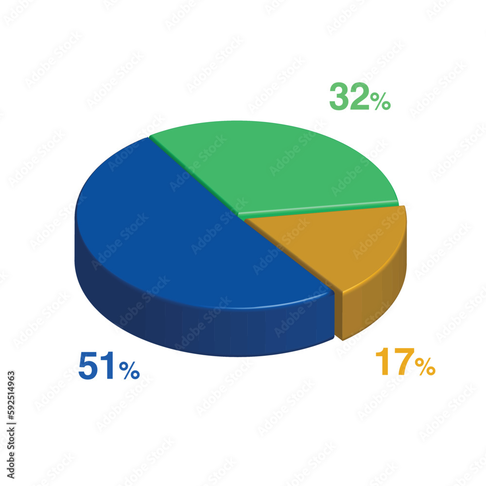 32 51 17 percent 3d Isometric 3 part pie chart diagram for business ...
