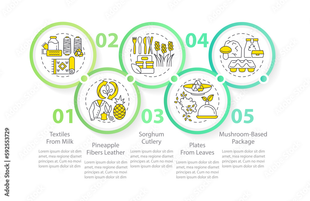 Bio based materials examples circle infographic template. Eco friendly ...