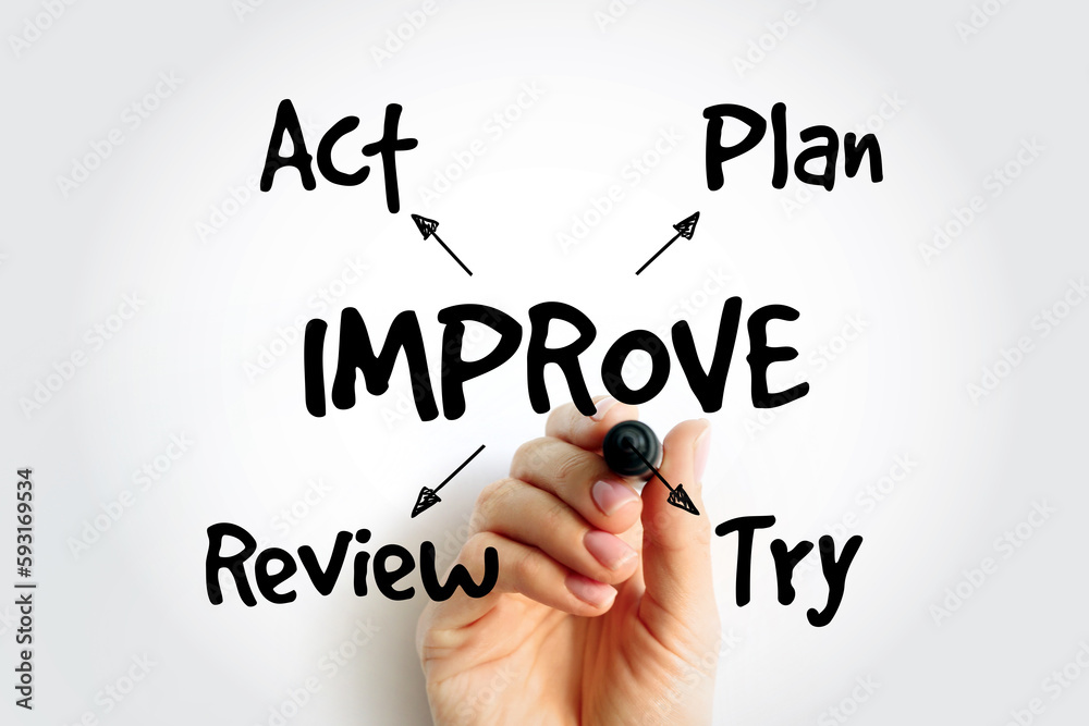 Continuous improvement process, strategy mind map, business concept ...