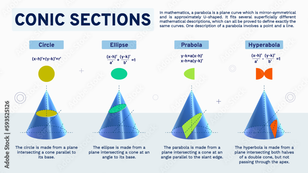 Mastering Conic Sections: Guide to Drawing Circles, Ellipses, Parabolas ...