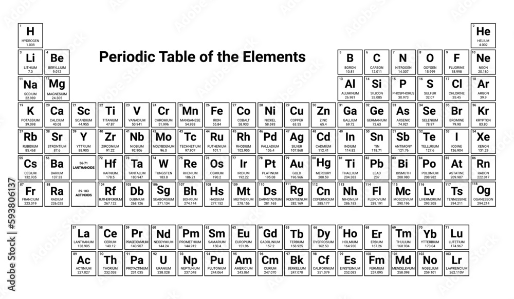 Mendeleev periodic table science copper hydrogen material nitrogen ...