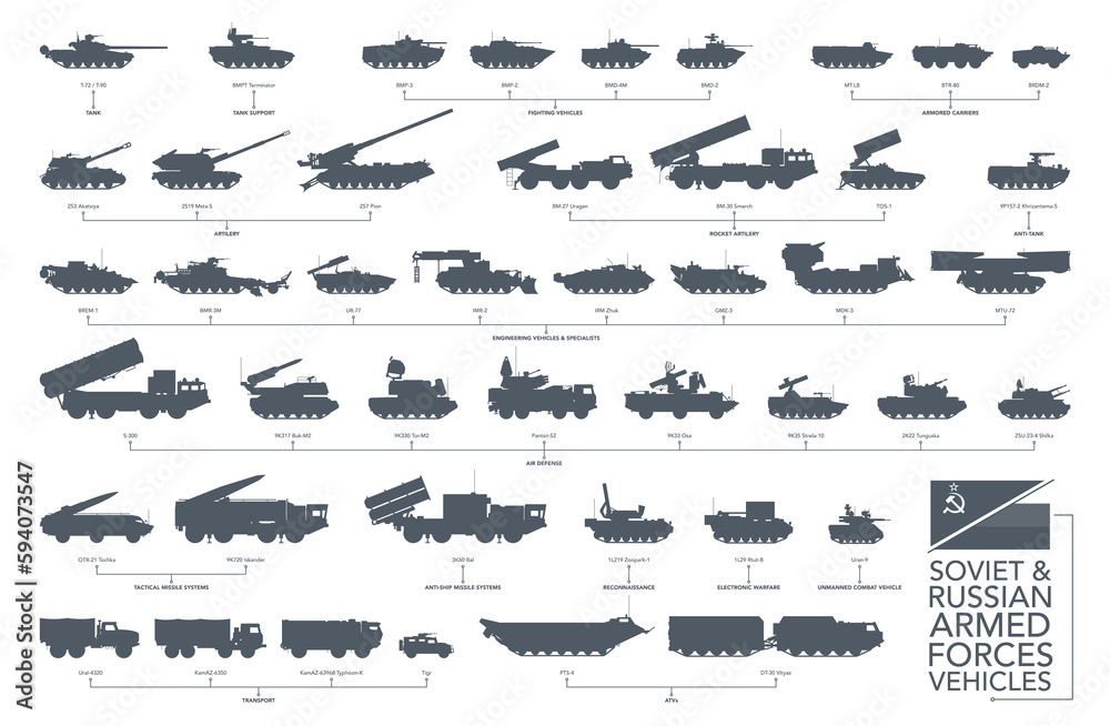 Russian armed forces icon set. Military vehicles silhouette on white ...