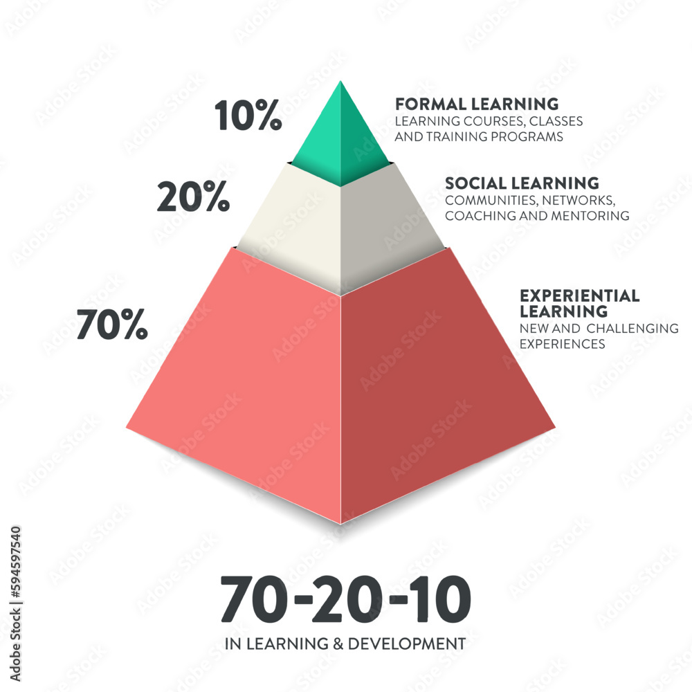 HR learning and development 3d pie chart vector diagram is illustrated ...