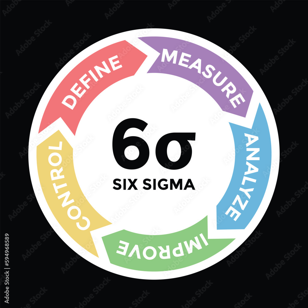 six sigma diagram scheme, tools for productivity, vector illustration ...