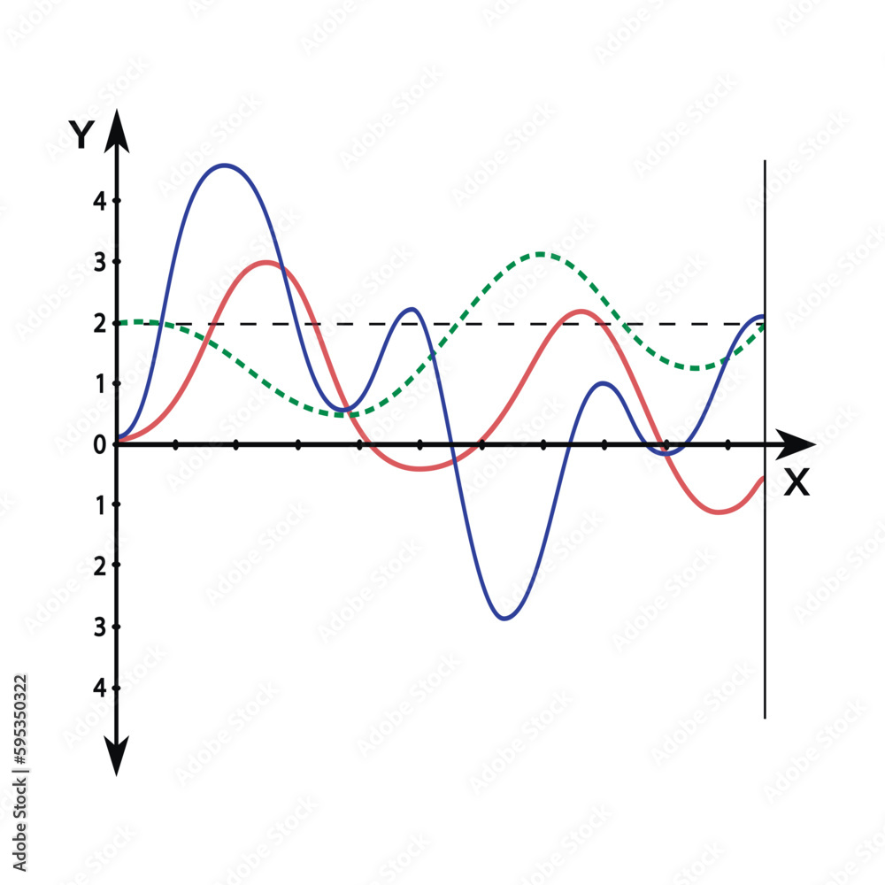 Functions, graphs, x and y axes, presentation design of growth and ...