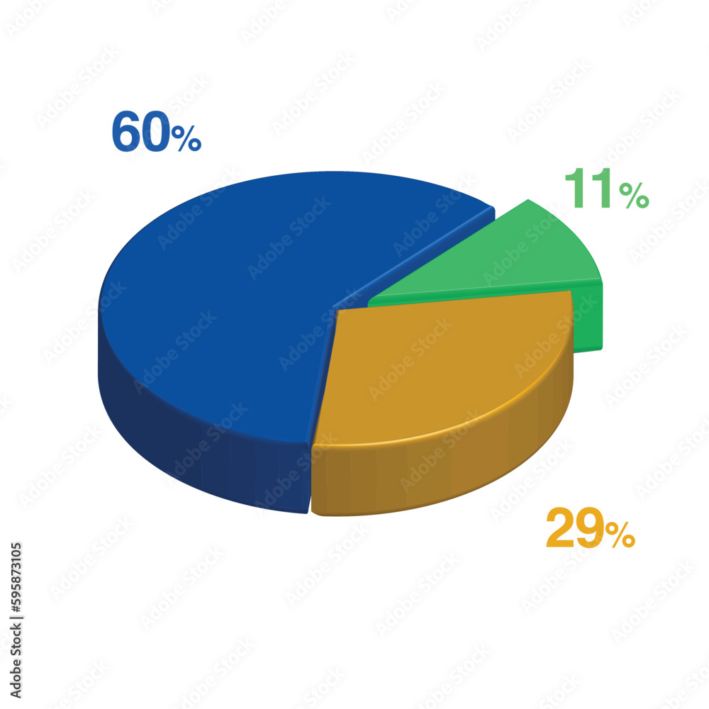 11 60 29 percent 3d Isometric 3 part pie chart diagram for business presentation. Vector ...