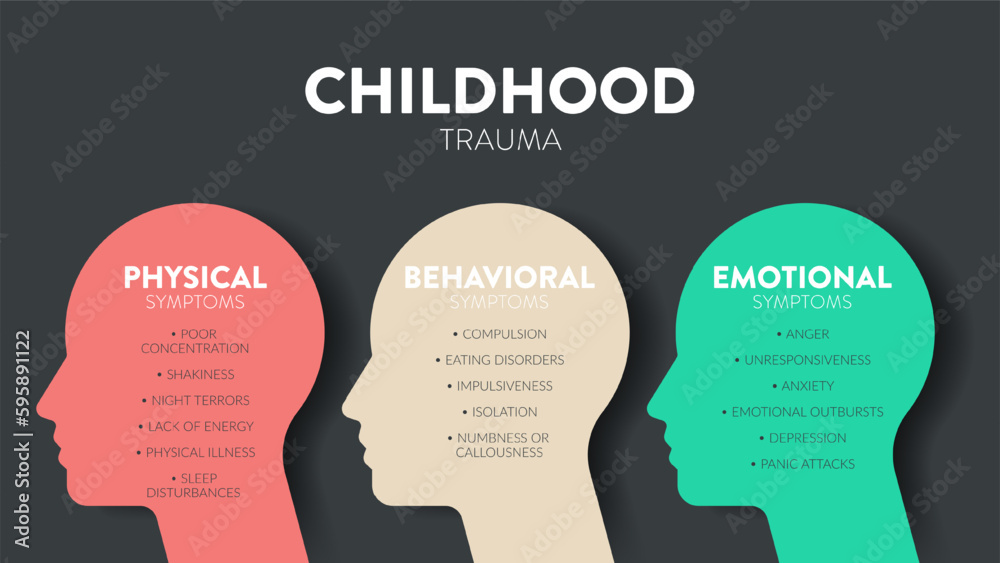 Childhood Trauma infographic presentation template with icon has 3 ...