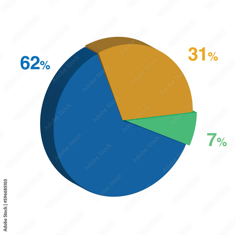 7 62 31 percent 3d Isometric 3 part pie chart diagram for business ...