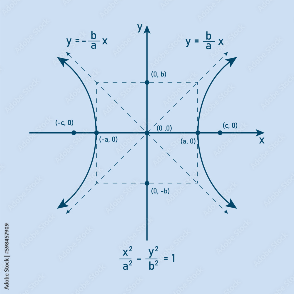 Hyperbola graph with formula. Horizontal transverse axis parallel to x-axis. Conics sections ...