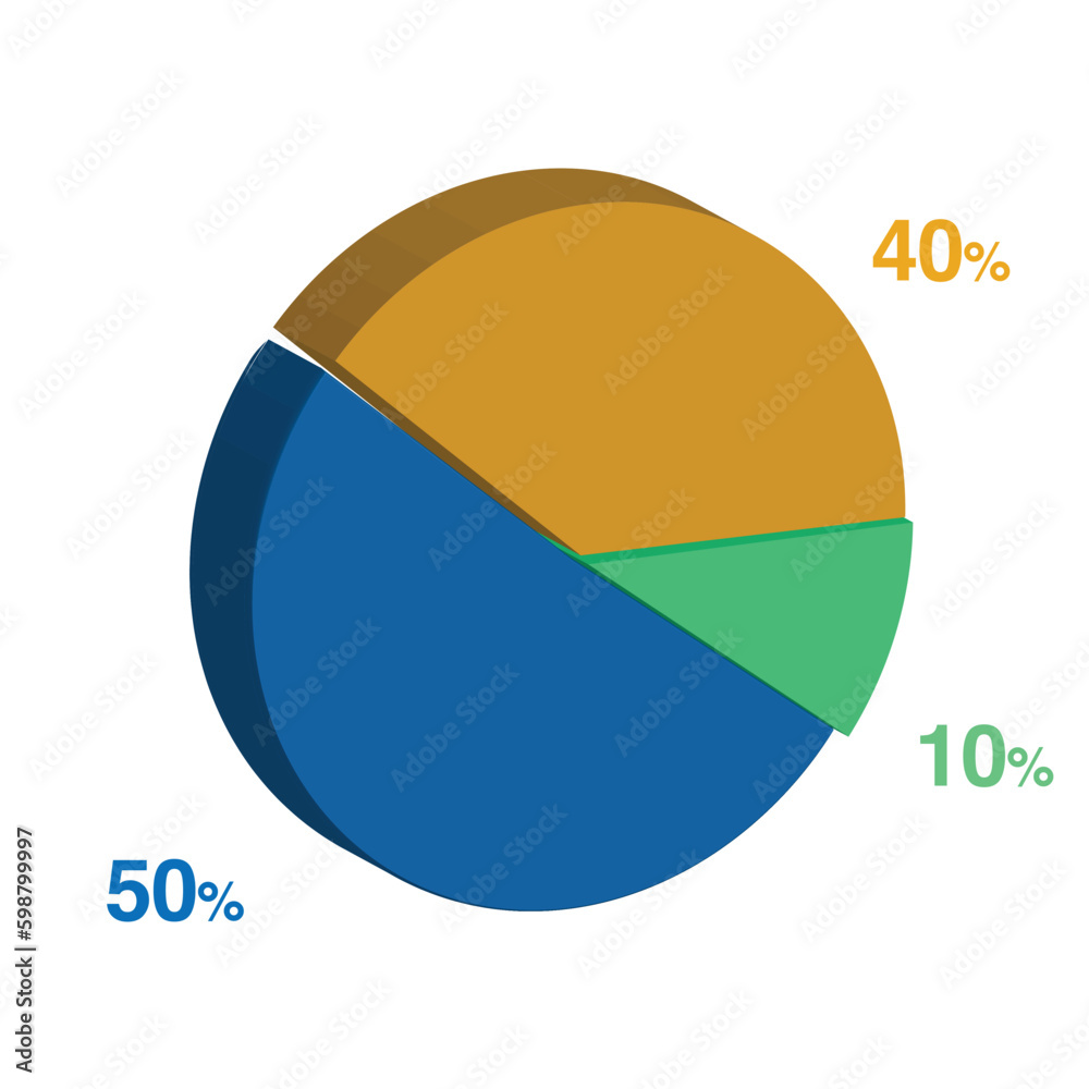 10 50 40 percent 3d Isometric 3 part pie chart diagram for business ...
