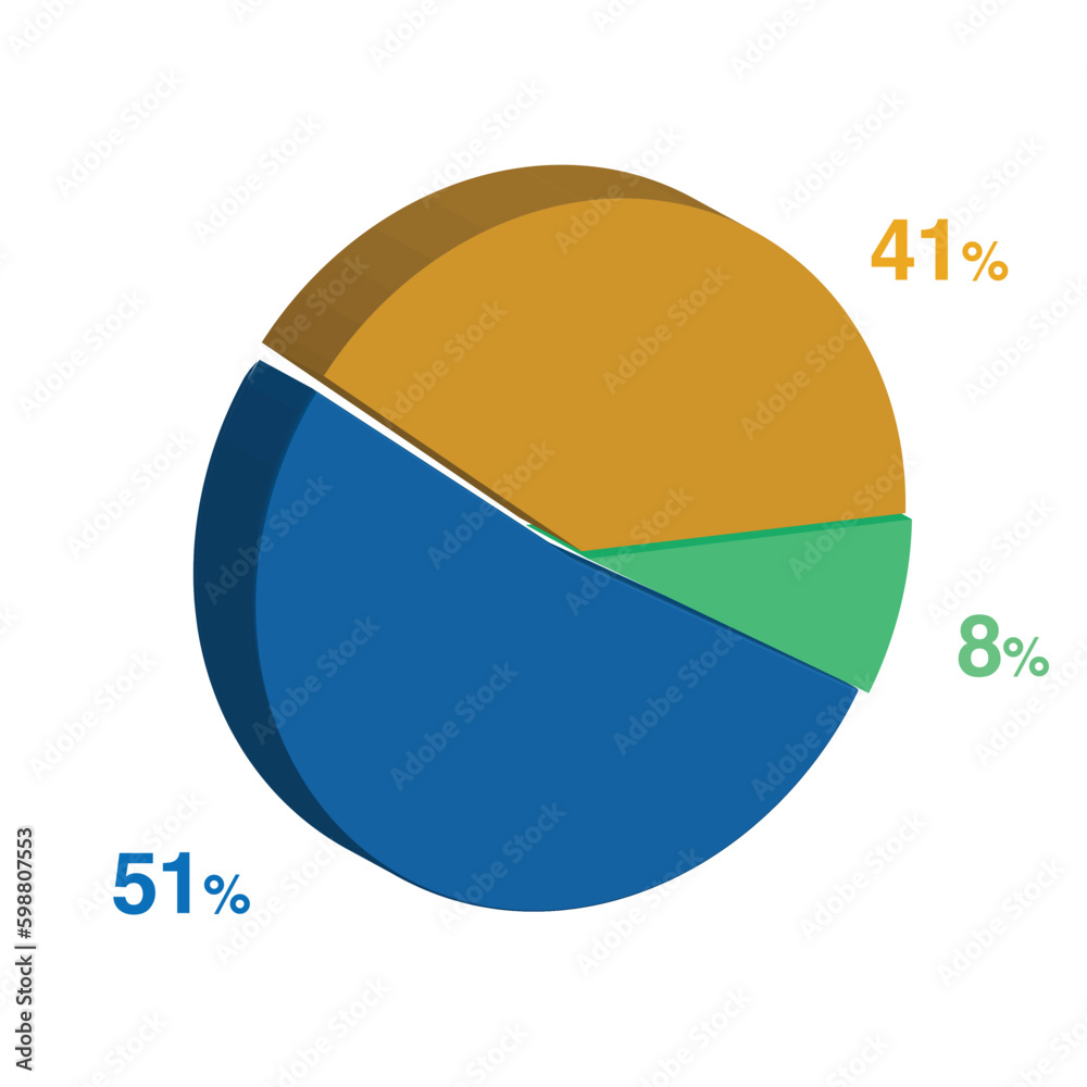 8 51 41 percent 3d Isometric 3 part pie chart diagram for business ...