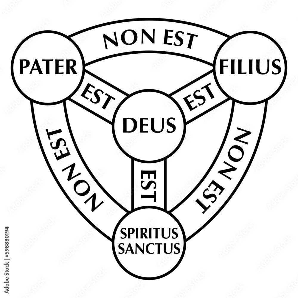 Shield of the Trinity, diagram of Scutum Fidei, the shield of faith ...