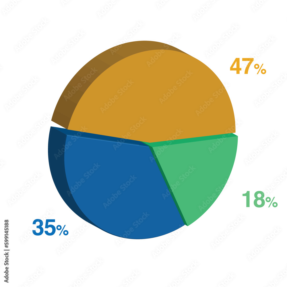 18 35 47 percent 3d Isometric 3 part pie chart diagram for business ...