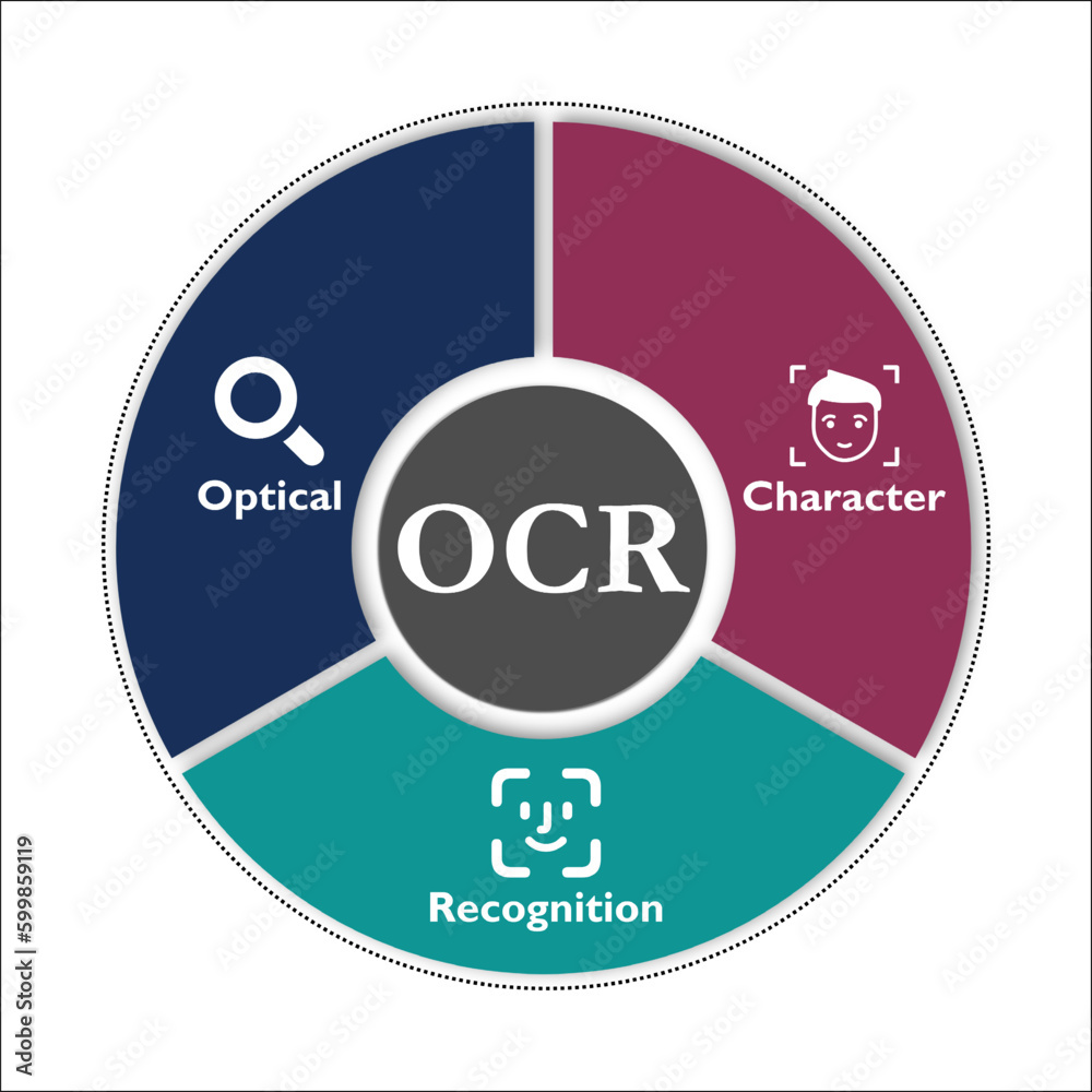 OCR - Optical Character Recognition Acronym. Infographic template with ...