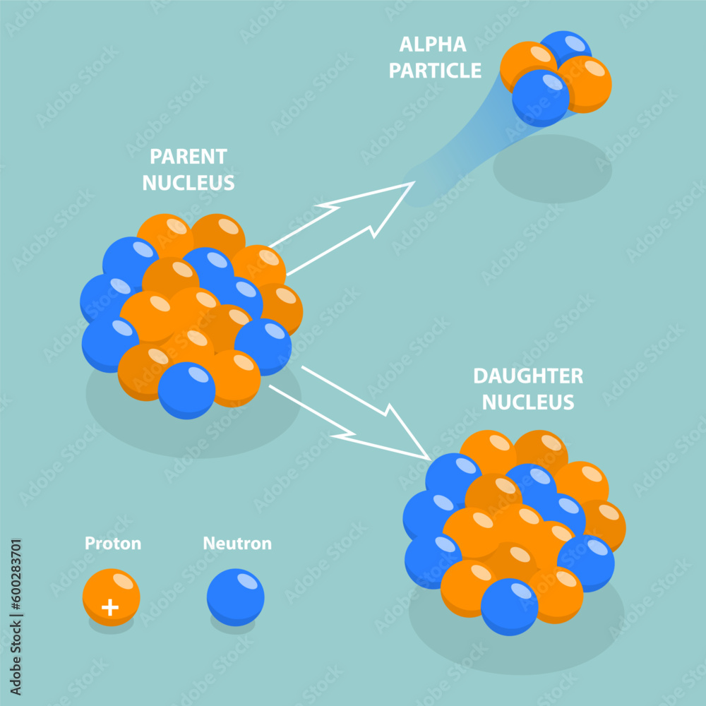 3D Isometric Flat Vector Conceptual Illustration of Alpha Decay ...