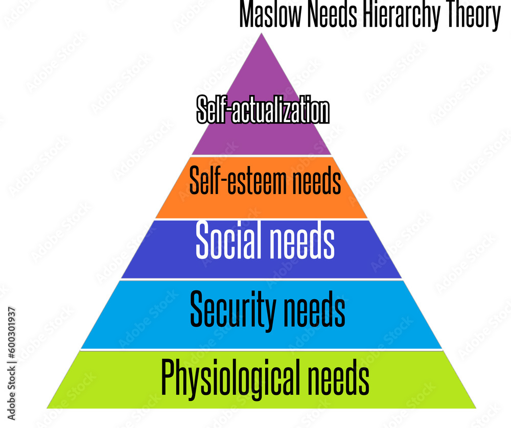 Maslow's Hierarchy of Needs Theory 素材庫插圖 | Adobe Stock
