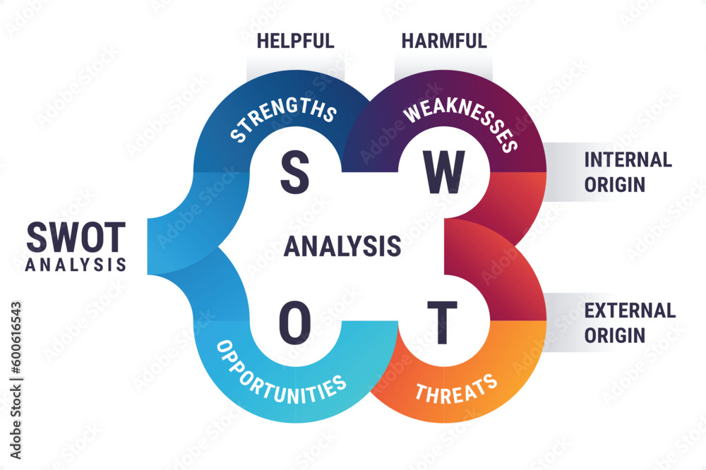 SWOT analysis infographic or diagram. Circular diagram. Stock Vector ...