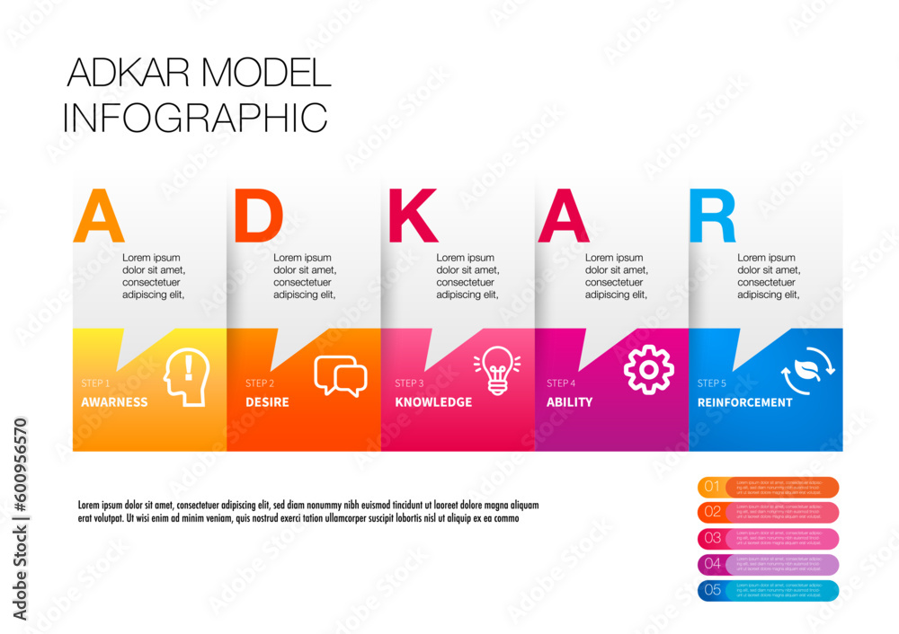 infographic template 5 steps of ADKAR model, awareness, desire ...