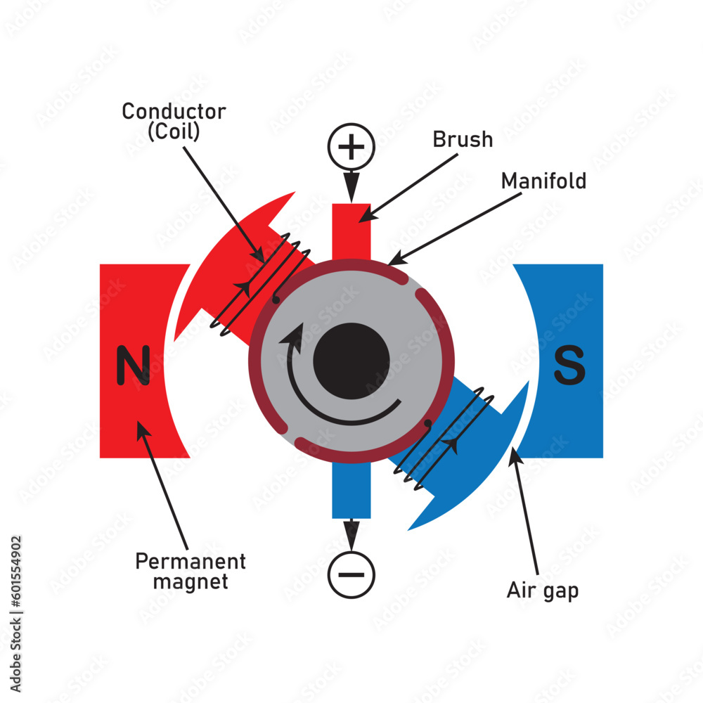 Diagram Of Dc Motor Vector Image Illustration Isolated On White Background Stock Vector Adobe