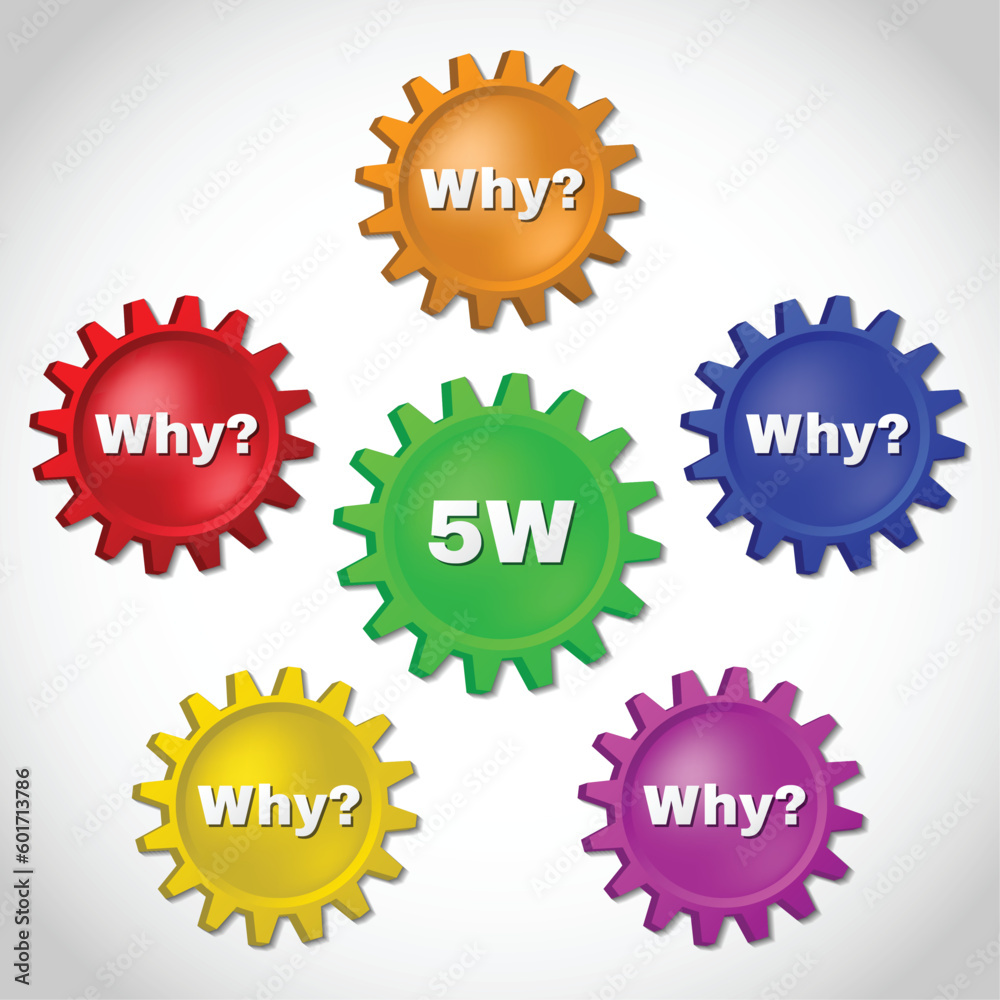 Infographic showing a method called 5w used in large enterprises. The ...