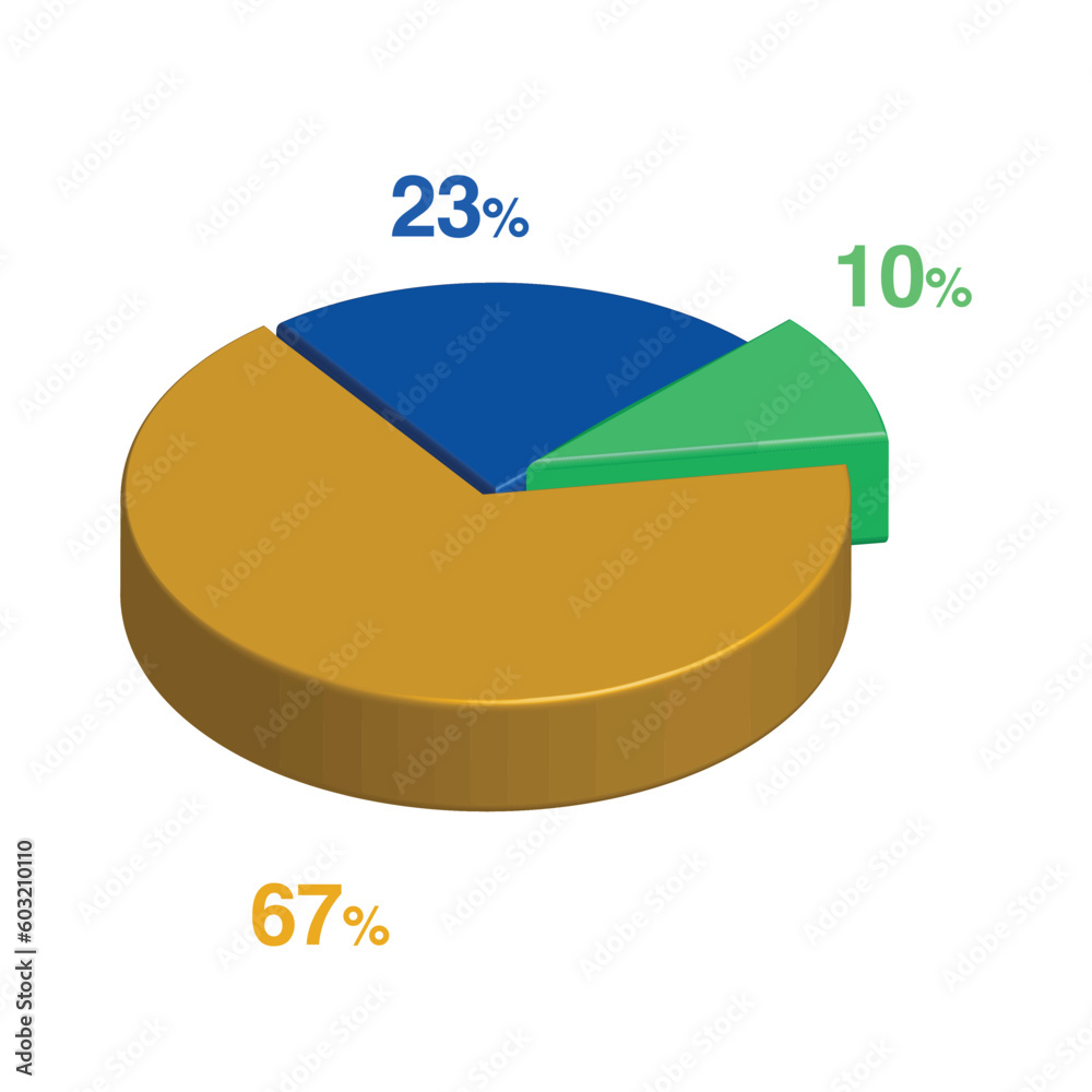 10 23 67 percent 3d Isometric 3 part pie chart diagram for business ...
