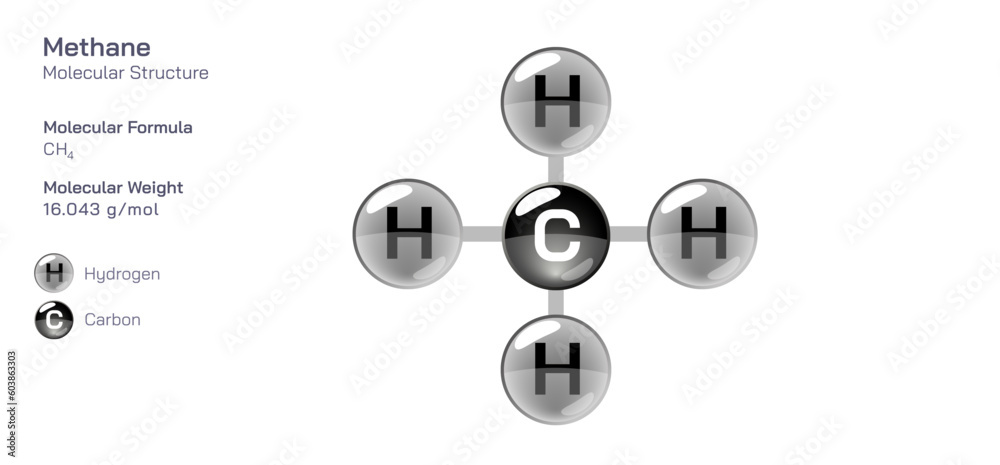 Methane molecular structure formula. Periodic table structural ...