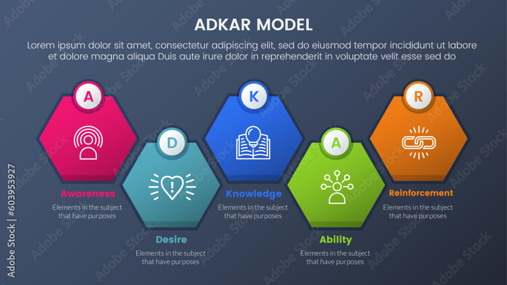 adkar model change management framework infographic 5 stages with ...