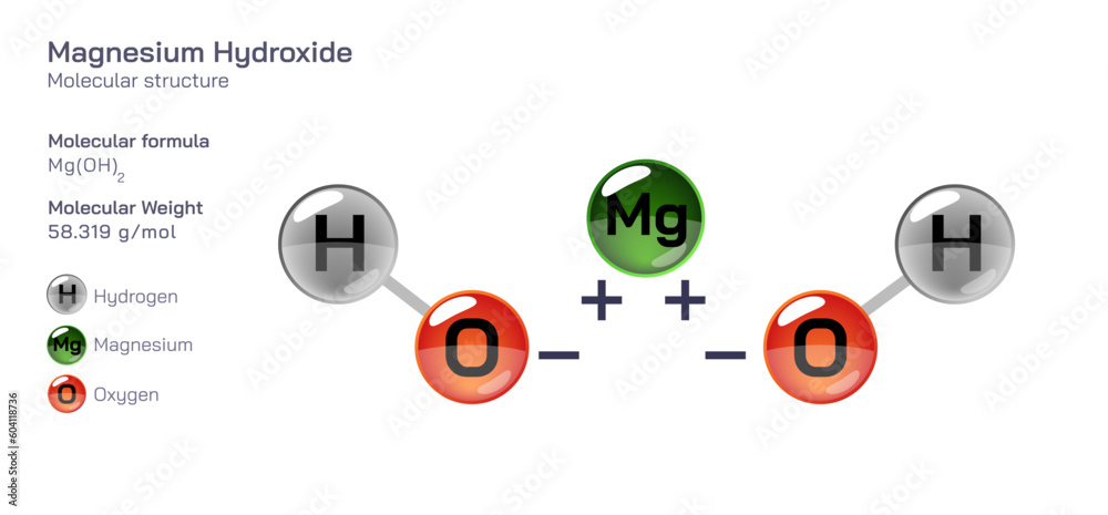 Magnesium Hydroxide molecular structure formula. Periodic table ...