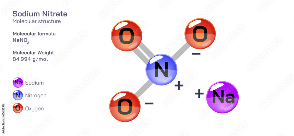 Sodium Nitrate Molecular Structure Formula Periodic Table Structural Molecular Formula Vector
