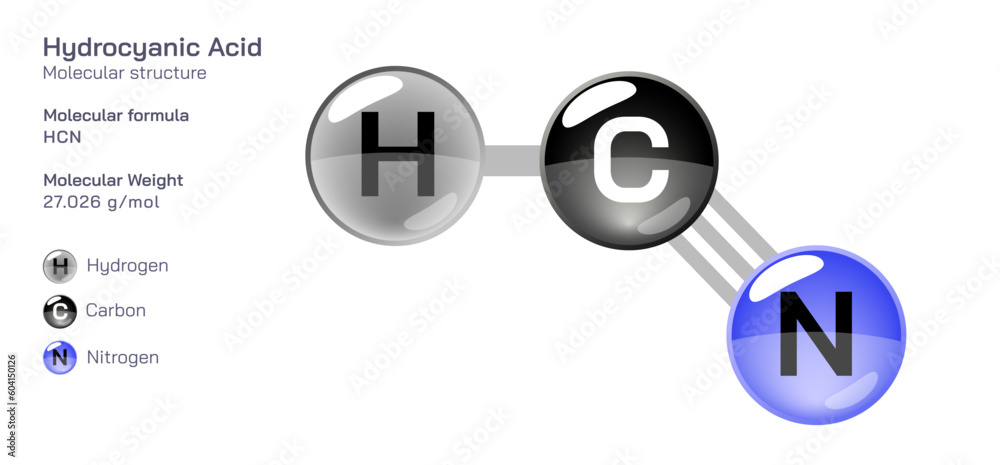 Hydrocyanic Acid molecular structure formula. Periodic table structural ...