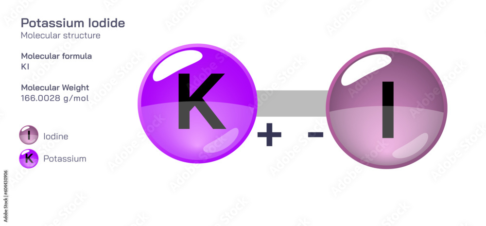 Potassium iodide molecular structure formula. Periodic table structural ...