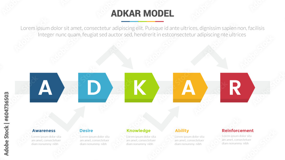 adkar change management model stage infographics template diagram ...